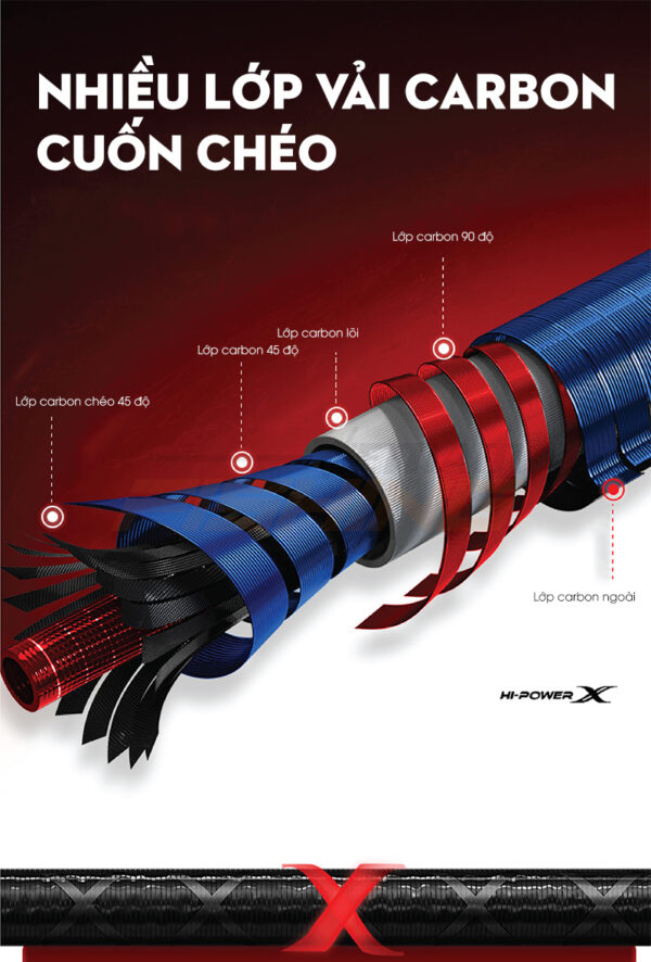 Cần Câu ISO Handing Fighting - Vietnam Fishing