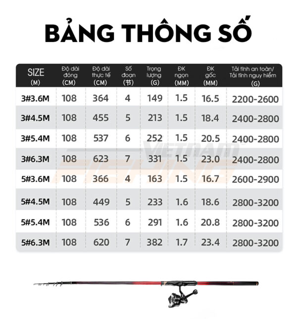 Cần Câu ISO Handing Fighting - Vietnam Fishing